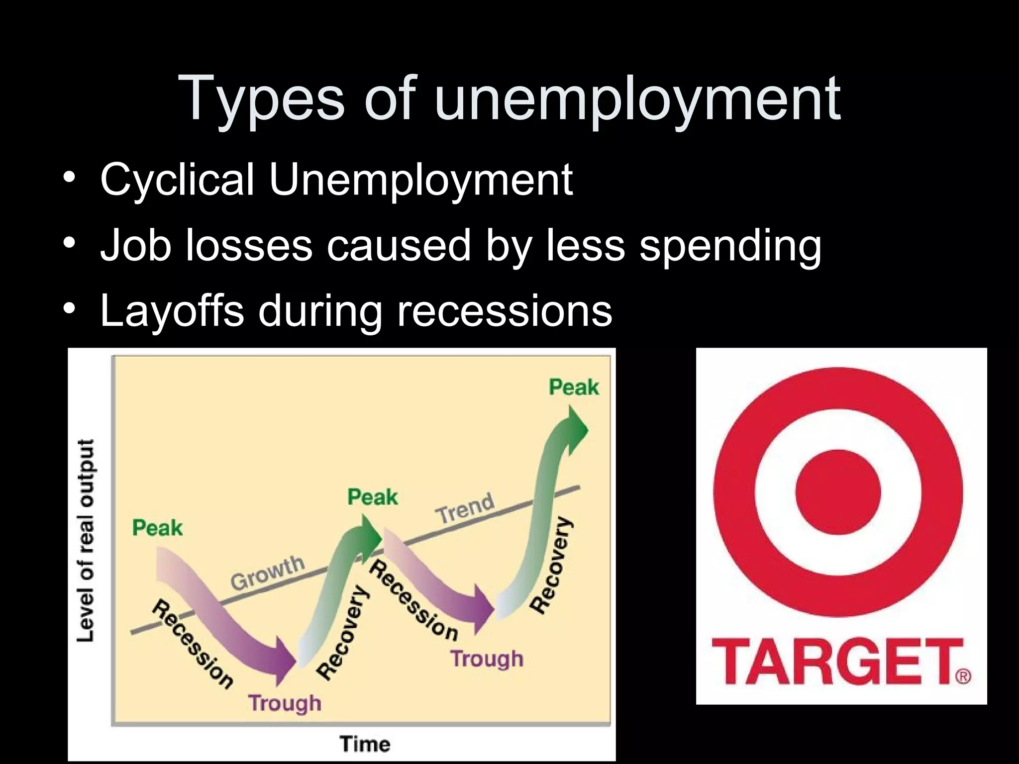 Types of unemployment | PPT