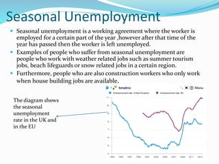 Types of unemployment | PPTX