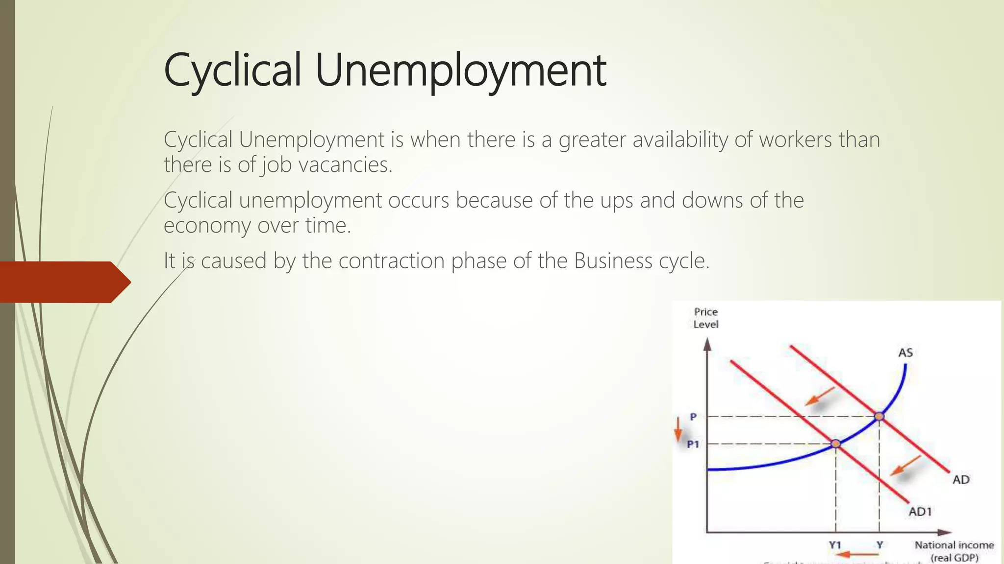Types of unemployment | PPTX