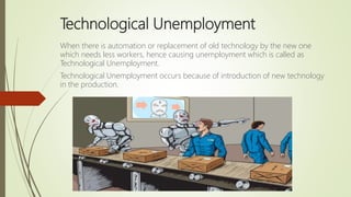 Types of unemployment | PPT