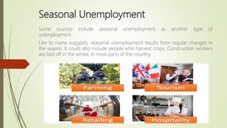 Types of unemployment | PPT