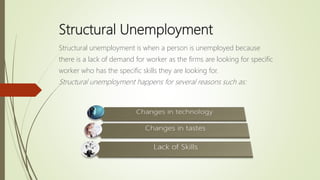 Types of unemployment | PPT