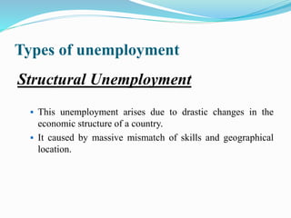 Types of Unemployment | PPT