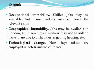 Types of Unemployment | PPT