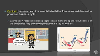 Types of unemployment | PPTX