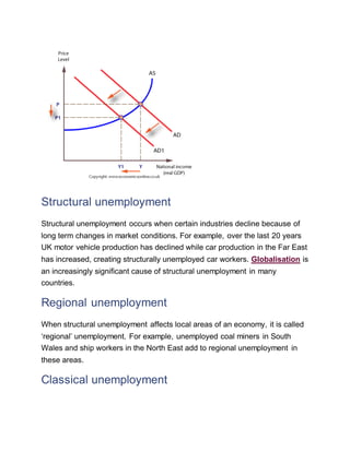 Types of unemployment 2 | PDF