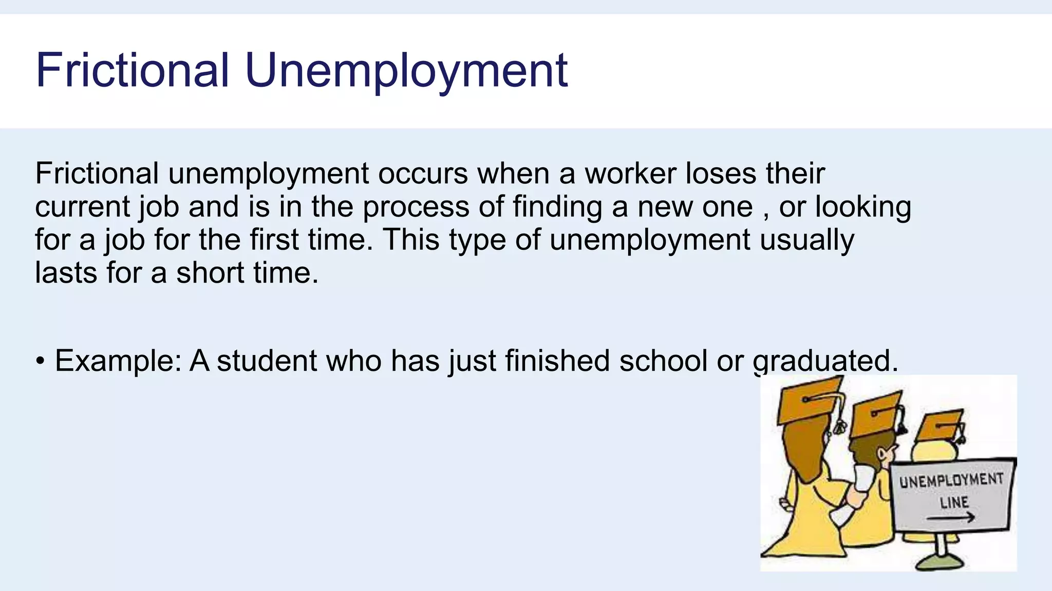 Types of unemployment TST assignment.pptx