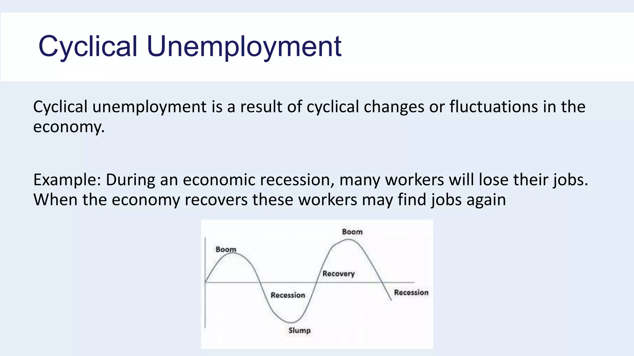 Types of unemployment TST assignment.pptx