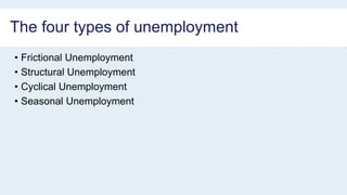 Types of unemployment TST assignment.pptx