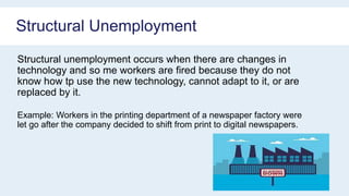 Types of unemployment TST assignment.pptx