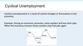 Types of unemployment TST assignment.pptx