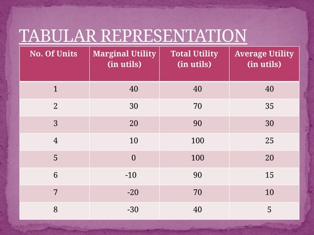 TYPES OF UTILITIES.pptxdkjkjdkfjkdjfkjdkfjk | PPT | Free Download