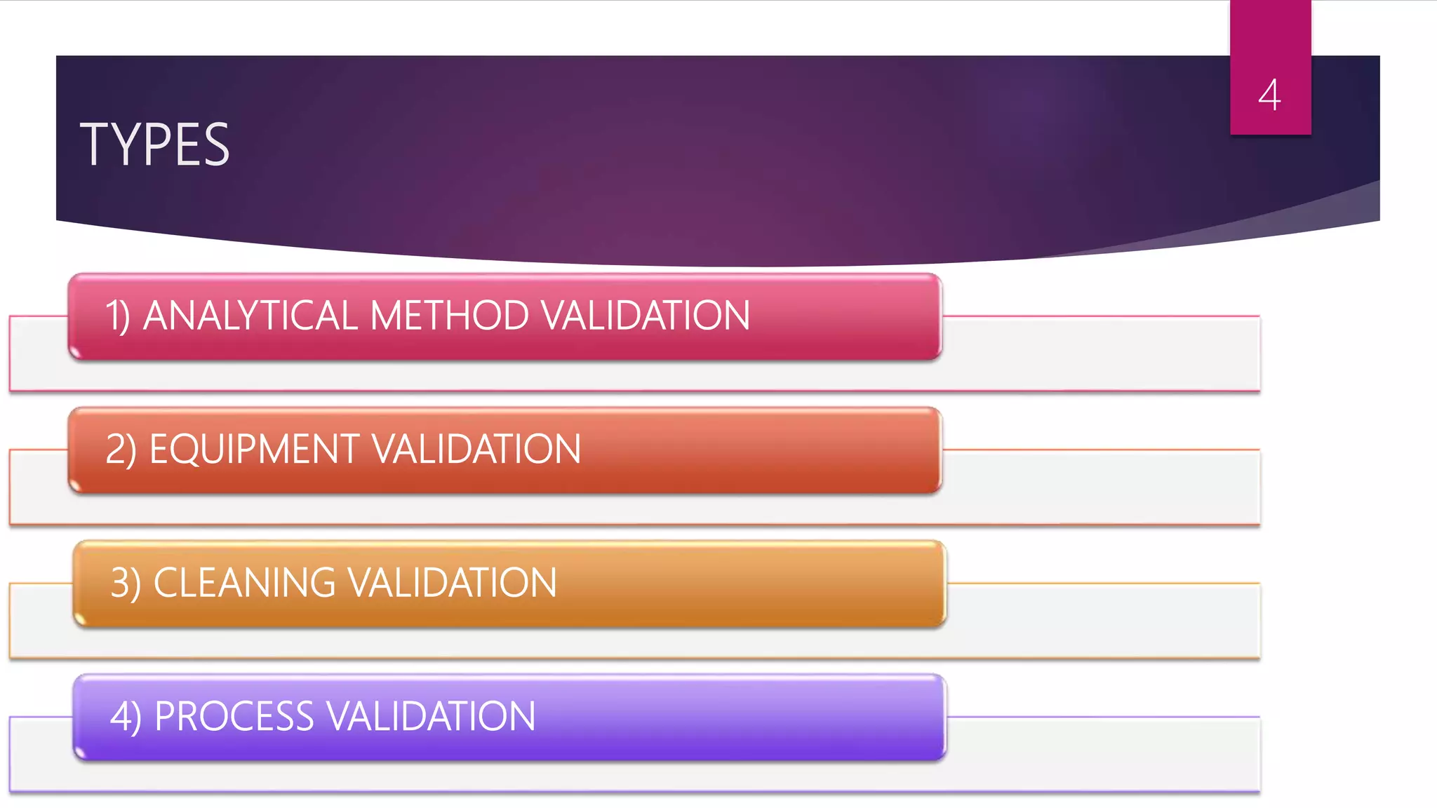 Pharmaceutical validation & it's types | PPTX