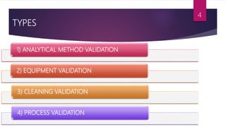 Pharmaceutical validation & it's types | PPTX