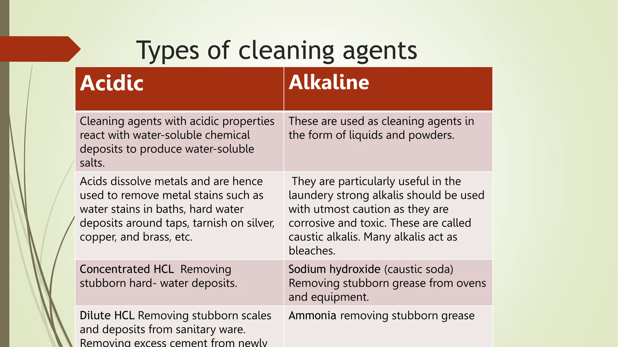 Types of validation in 7 th sem b pharma | PPTX