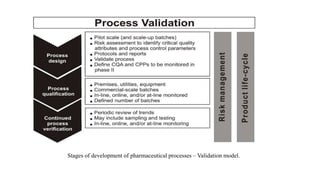 validation and its concepts and its types | PPTX