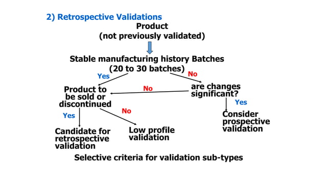 validation and its concepts and its types | PPTX