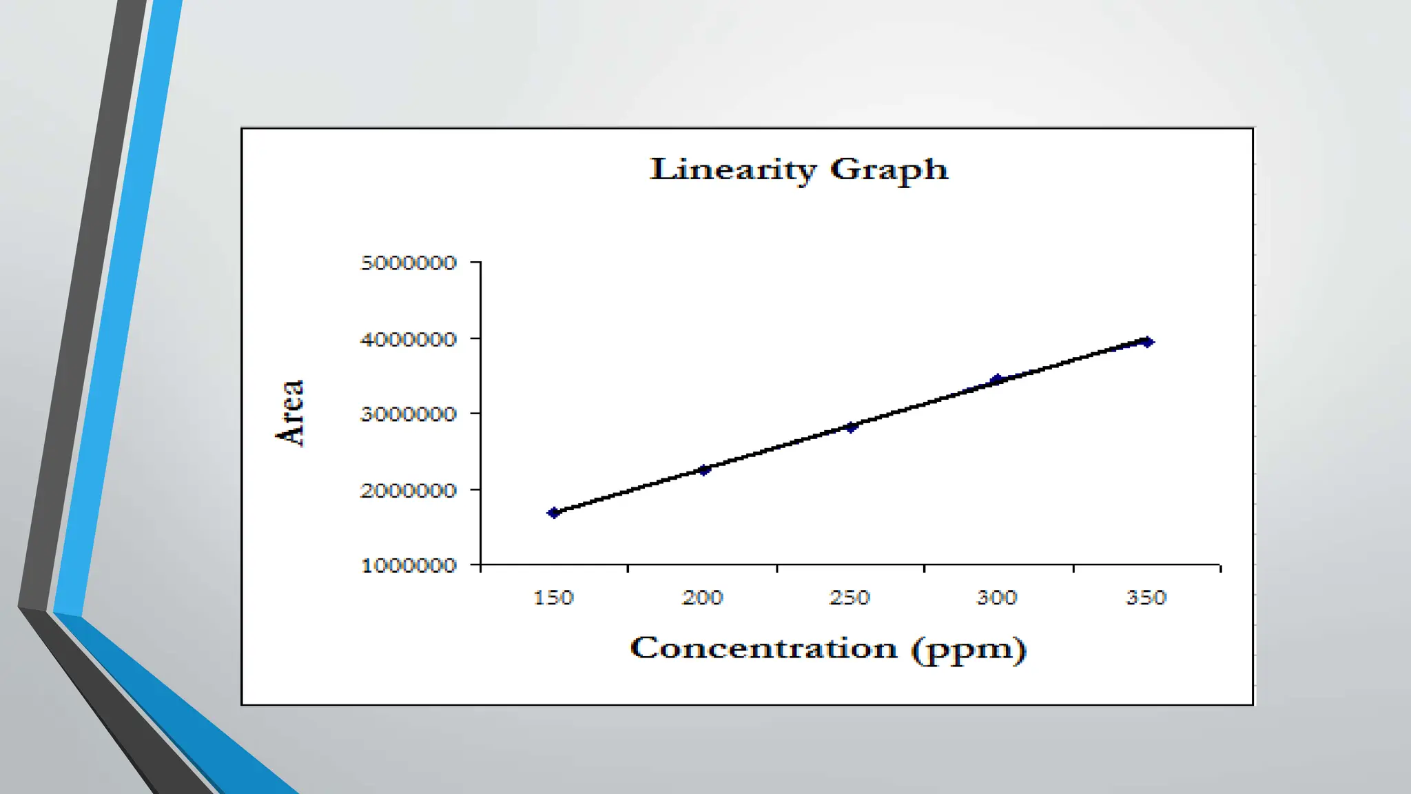 Types Of Validation And Its Aspects Pptpptx Chemistry Science