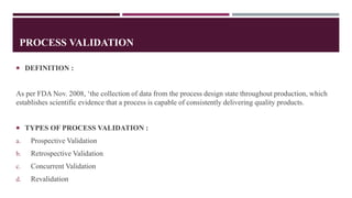 Types of validation & validation of specific dosage.pptx