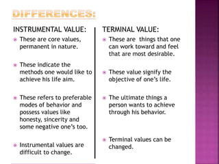 TYPES of value.pptx