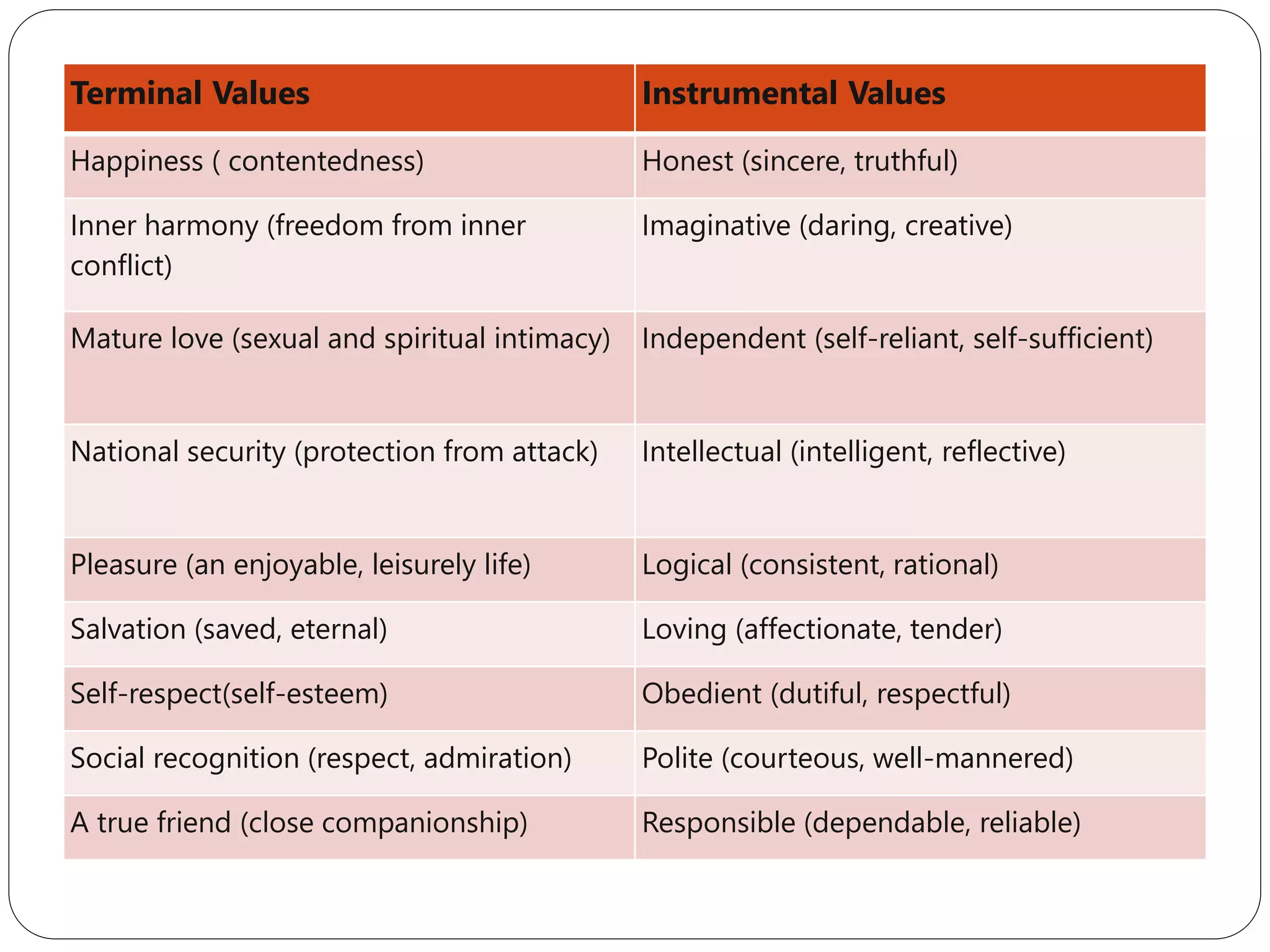 Types of value | PPTX