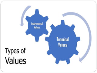 Types of value | PPTX