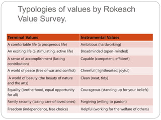 Types of value | PPTX