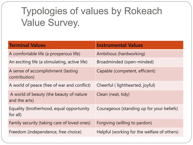 Types of value | PPTX