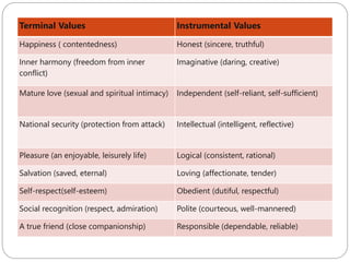 Types of value | PPTX