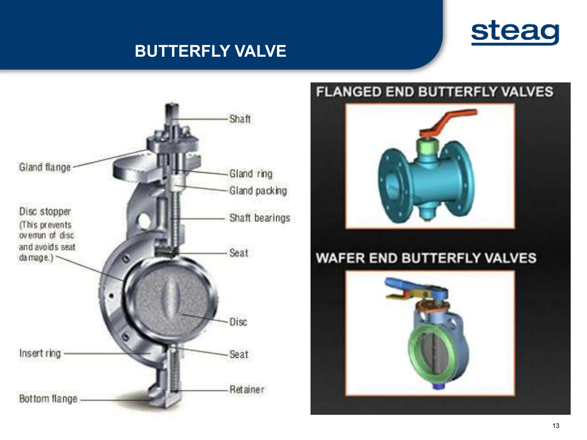 Types of Valves.ppt