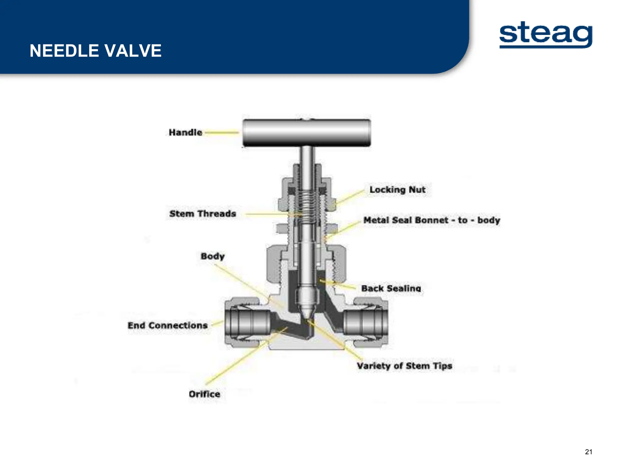 Types of Valves.ppt