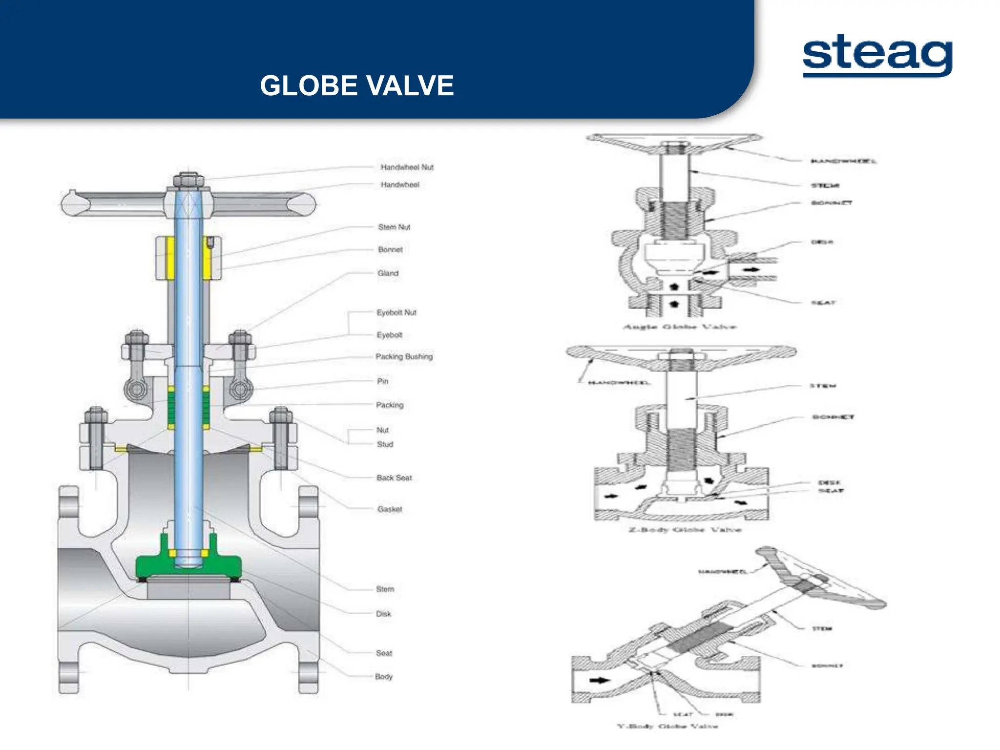 Types of Valves.ppt | Physics | Science