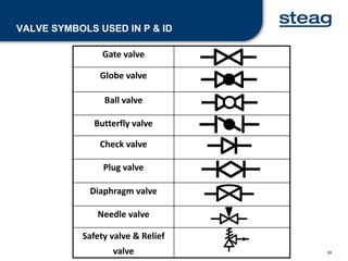 Types of Valves.ppt