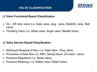Types of Valves.ppt | Physics | Science