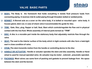Types of Valves.ppt | Physics | Science