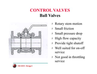 types of valves.pdf