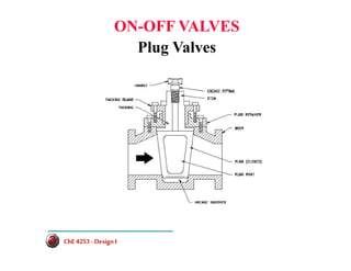 types of valves.pdf