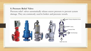 “Overview of Valve Types in Oil and Gas Industry: Functions ...