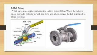 “Overview of Valve Types in Oil and Gas Industry: Functions ...