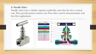 “Overview of Valve Types in Oil and Gas Industry: Functions ...