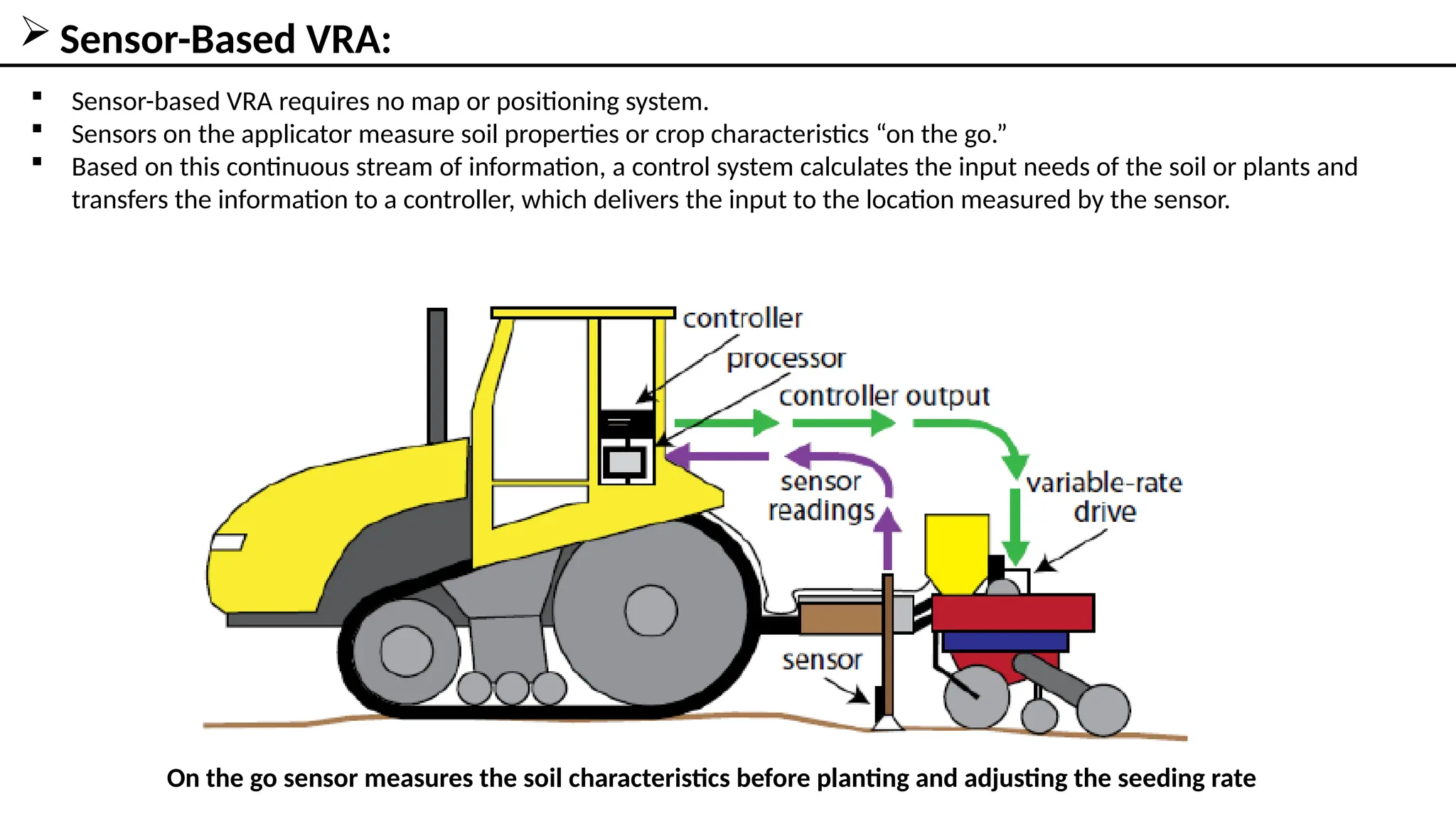 Types of Variable Rate Technology and detais information.pptx