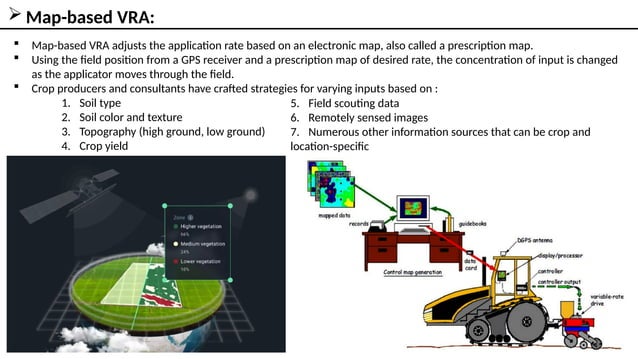 Types of Variable Rate Technology and detais information.pptx