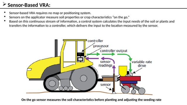 Types of Variable Rate Technology and detais information.pptx