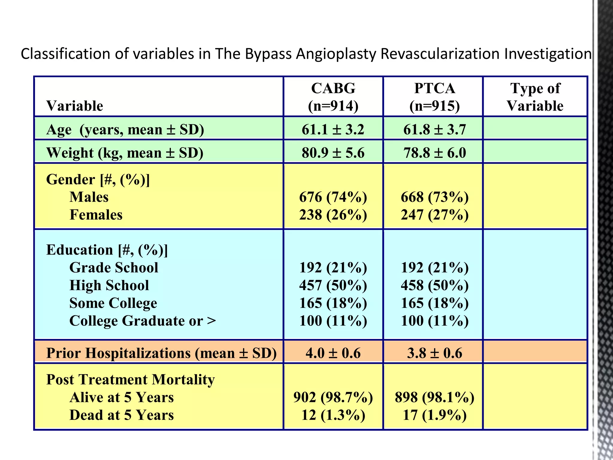 types of variables.pptx