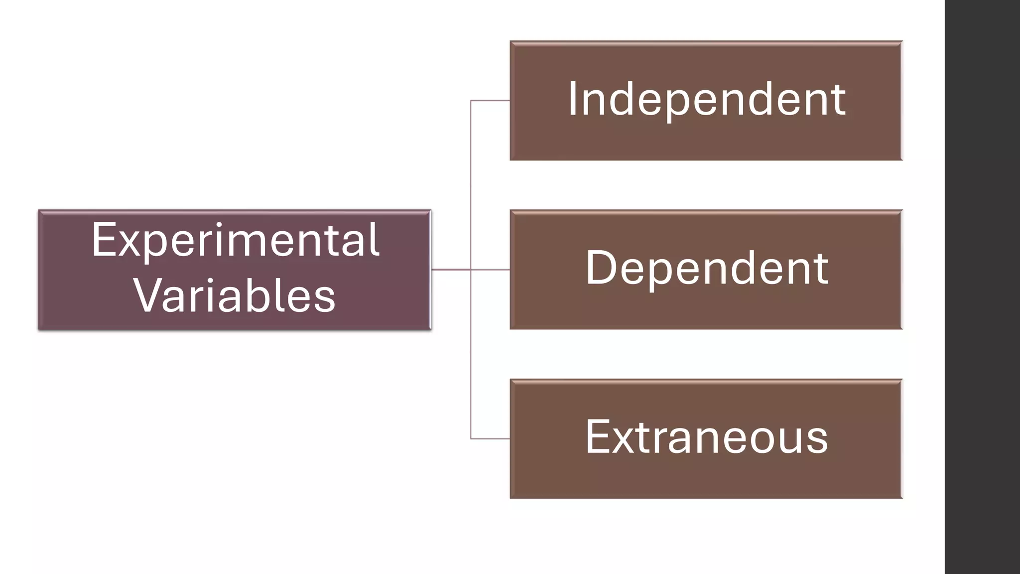 TYPES OF VARIABLES ACCORDING TO CLASSIFICATION.pdf
