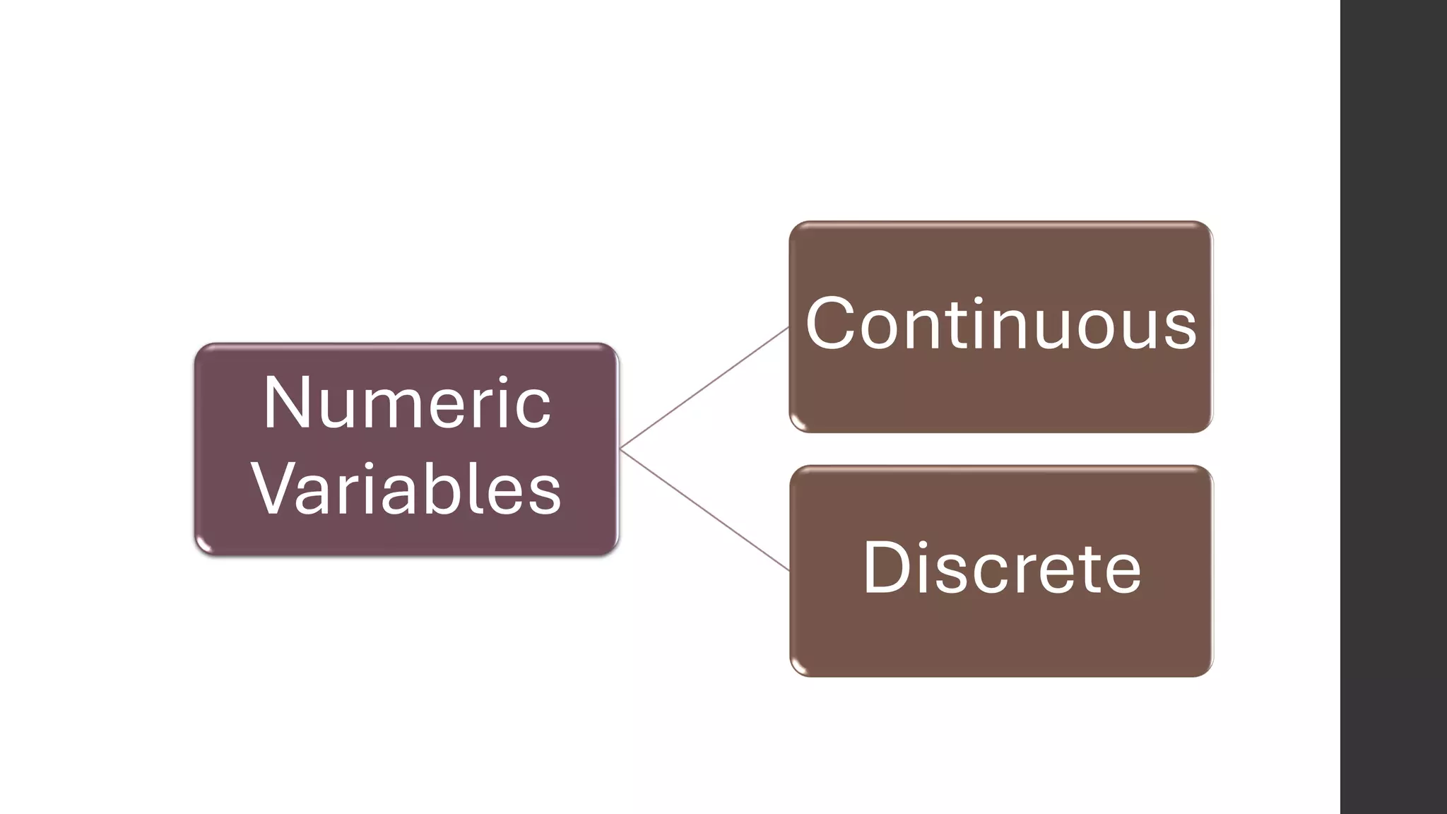 TYPES OF VARIABLES ACCORDING TO CLASSIFICATION.pdf