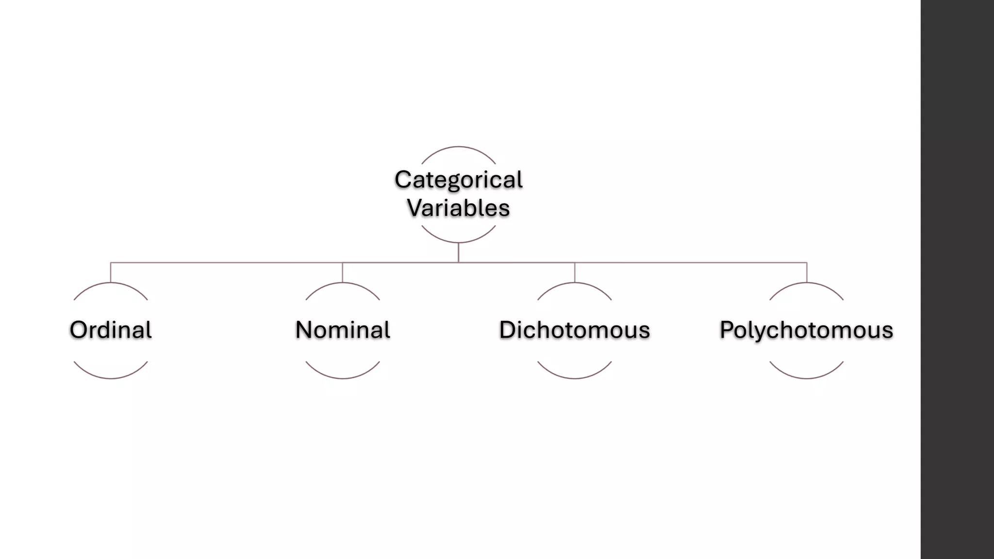 TYPES OF VARIABLES ACCORDING TO CLASSIFICATION.pdf