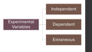 TYPES OF VARIABLES ACCORDING TO CLASSIFICATION.pdf