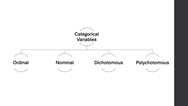 TYPES OF VARIABLES ACCORDING TO CLASSIFICATION.pdf
