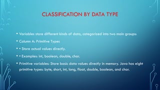 Types of Variables in Java programming for problem solving | PPTX